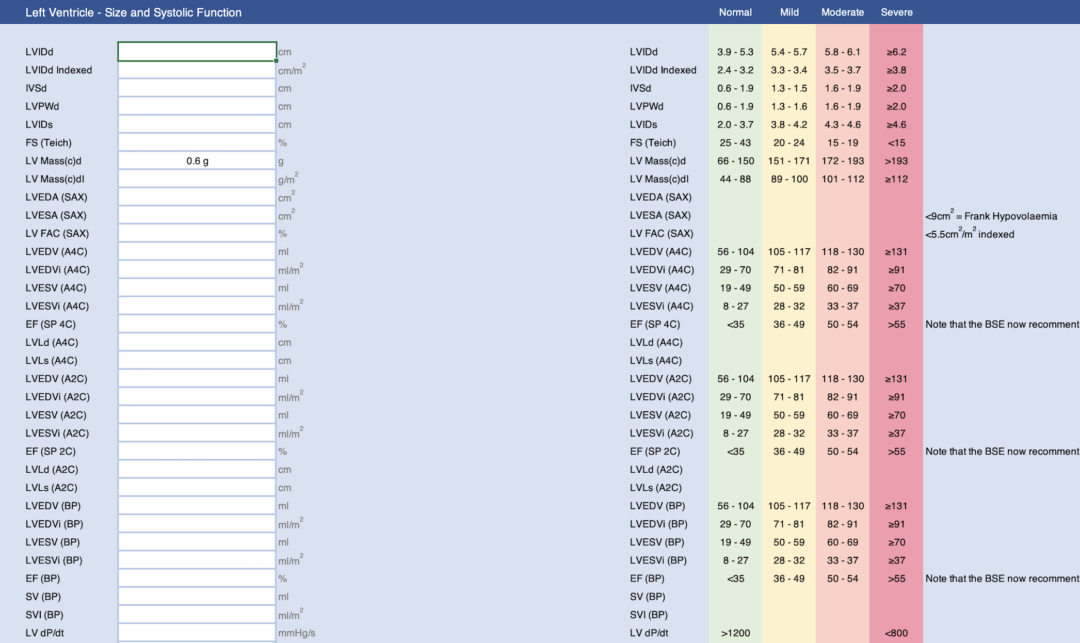 Echo Reporting Tool | Ultrasound for the Generalist